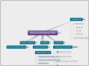 MODELOS ADMINISTRATIVOS - Mind Map
